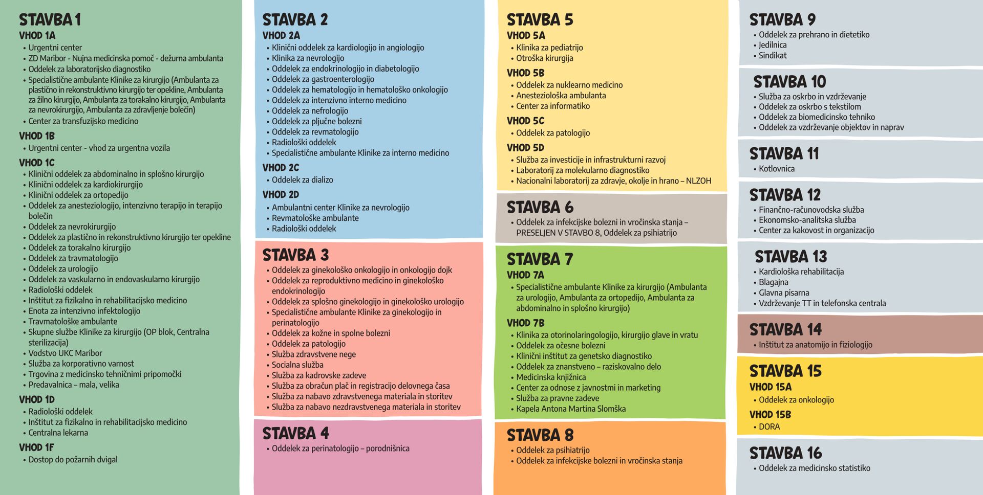 Zemljevid - UKC Maribor
